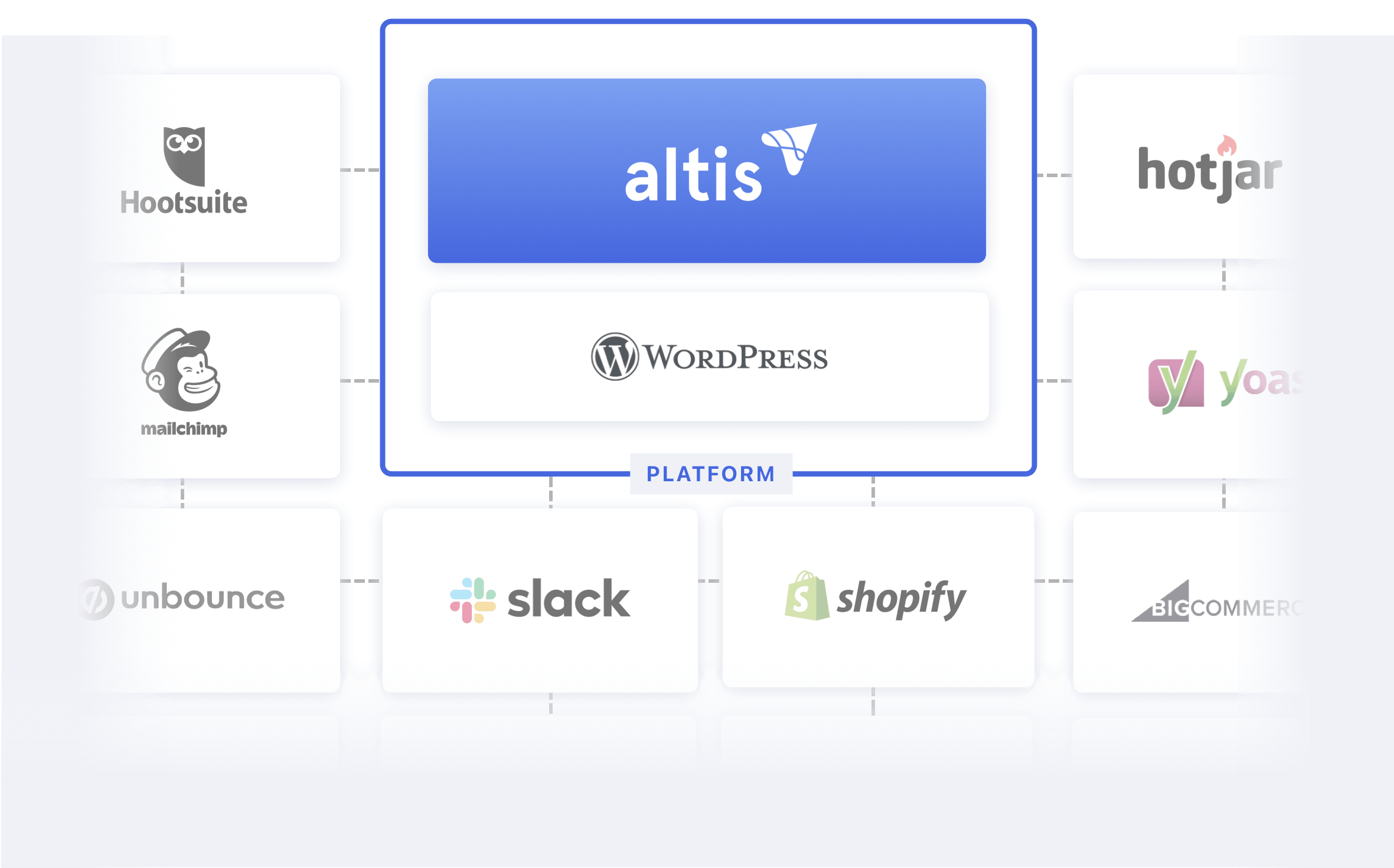 The WordPress Digital Experience Platform | DXP | Altis